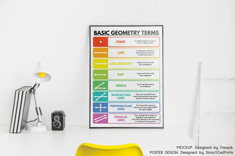 BASIC GEOMETRY TERMS Geometry Educational Poster Math | Etsy