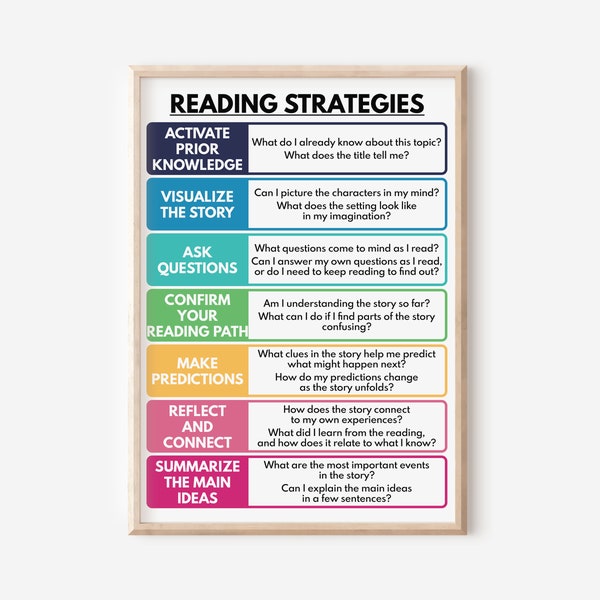 Reading Strategies Classroom Poster - Etsy