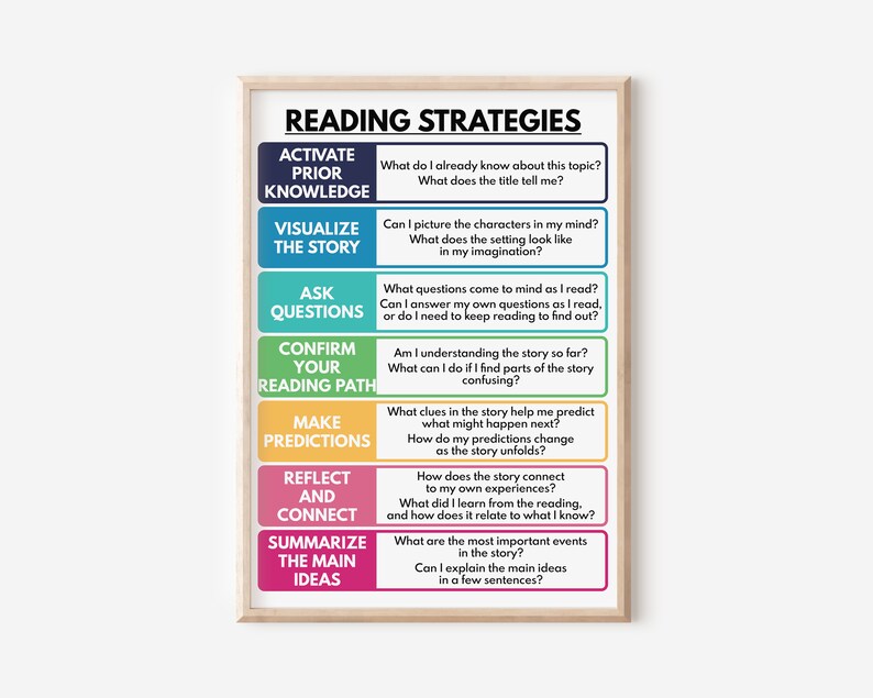 READING STRATEGIES POSTER, Toolkit for Young Learners, Reading Skills ...