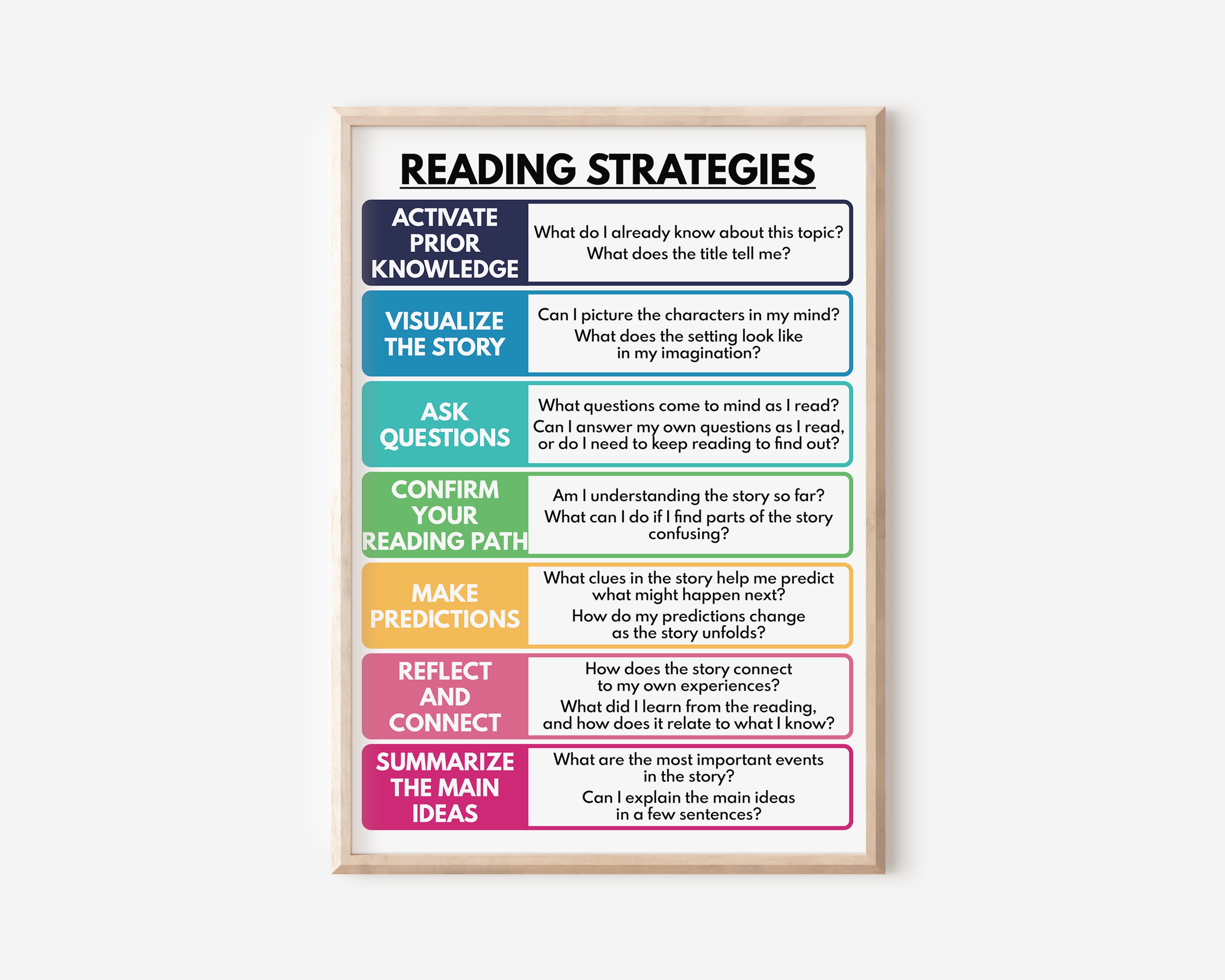 READING STRATEGIES POSTER, Toolkit for Young Learners, Reading Skills ...