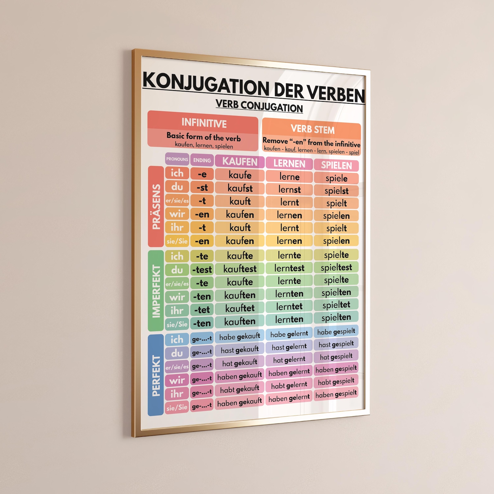 German Language, VERB CONJUGATION, Regular Verbs, Grammar Chart, Visual ...