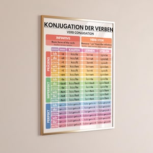 German Language, VERB CONJUGATION, Regular Verbs, Grammar Chart, Visual ...