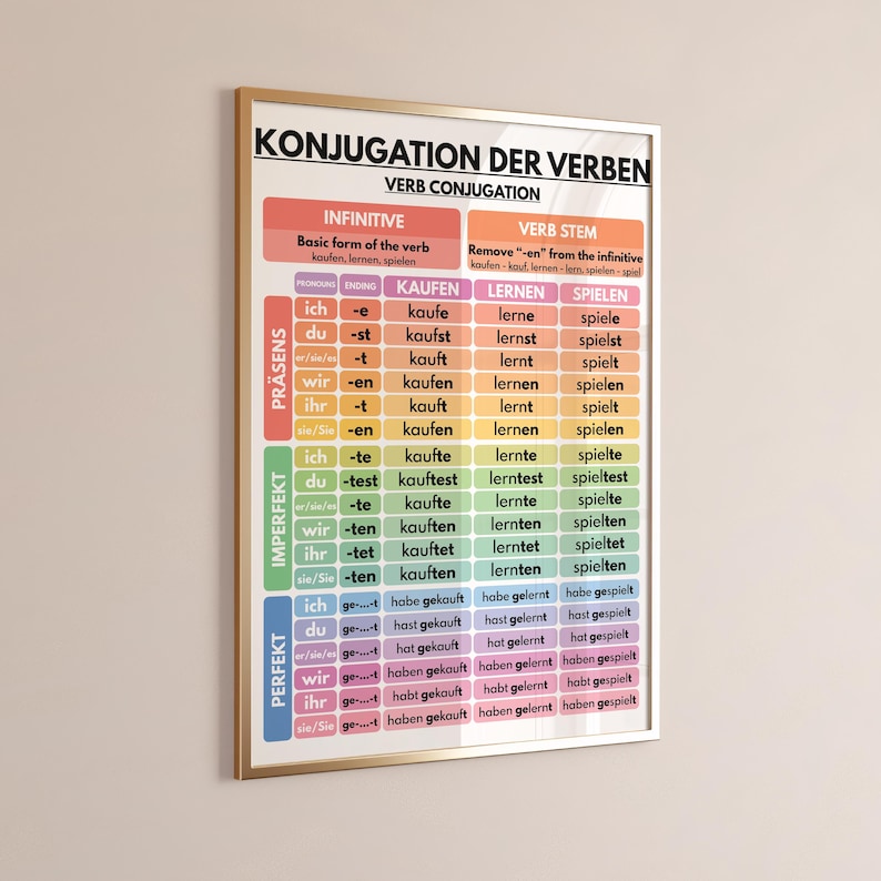 German Language, VERB CONJUGATION, Regular Verbs, Grammar Chart, Visual ...