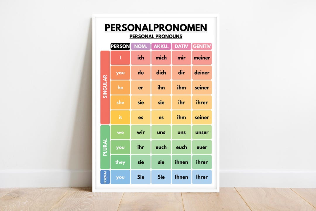 Buy German Language, PERSONAL PRONOUNS POSTER, Grammar Chart, German ...