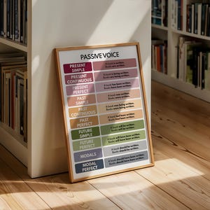 PASSIVE VOICE POSTER, Essential Grammar Chart for Homeschoolers and ...