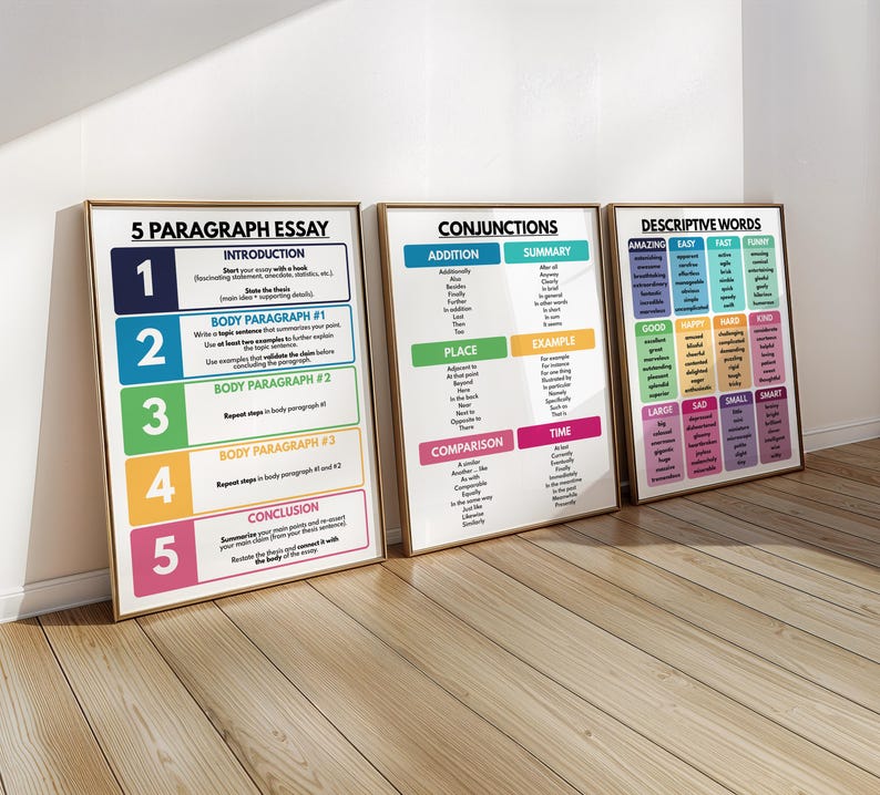 ESSAY WRITING, Set of 6 Posters, English Language, Homeschool, English ...