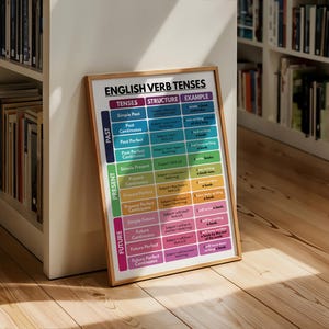 ENGLISH VERB TENSES Poster, English Grammar Chart for Homeschool ...