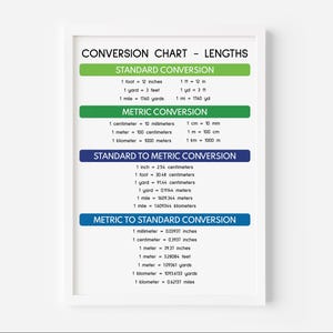 LENGTH CONVERSION CHART, Educational Poster, Math, Rainbow Colors ...