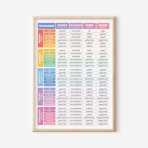 Spanish Language, 24 IRREGULAR VERBS - Set of 6 Posters, Conjugation ...