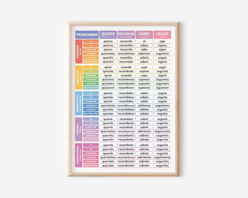 Spanish Language, 24 IRREGULAR VERBS - Set of 6 Posters, Conjugation ...