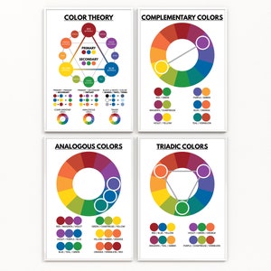 COLOR THEORY SET - Four Poster, Color Wheel, Educational Poster, Math ...