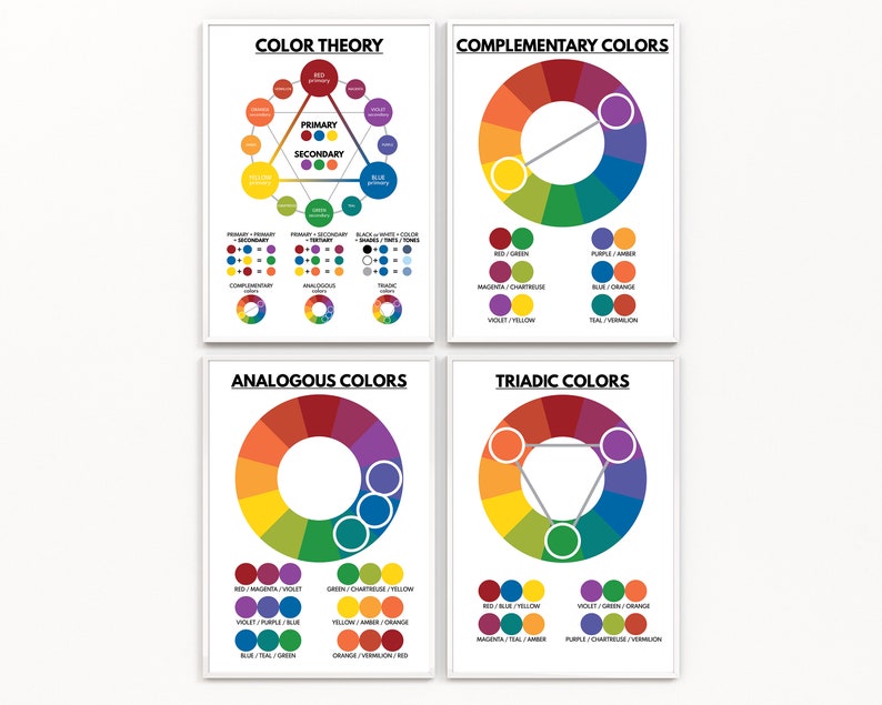 COLOR THEORY SET - Four Poster, Color Wheel, Educational Poster, Math ...