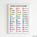 MORSE CODE POSTER, Morse Alphabet, Chart for Homeschool, Classroom ...