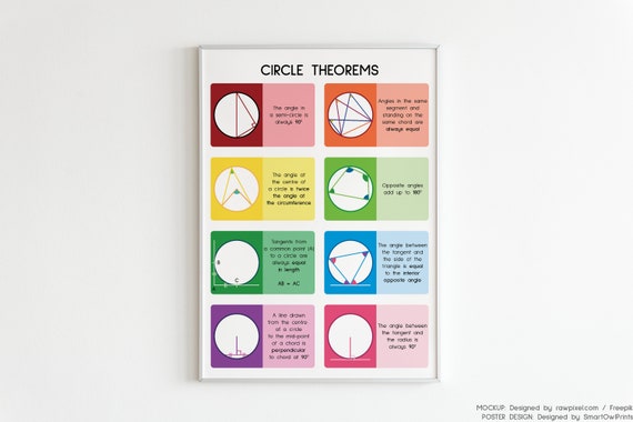 CIRCLE THEOREMS Educational Poster Geometry Poster Circle - Etsy UK