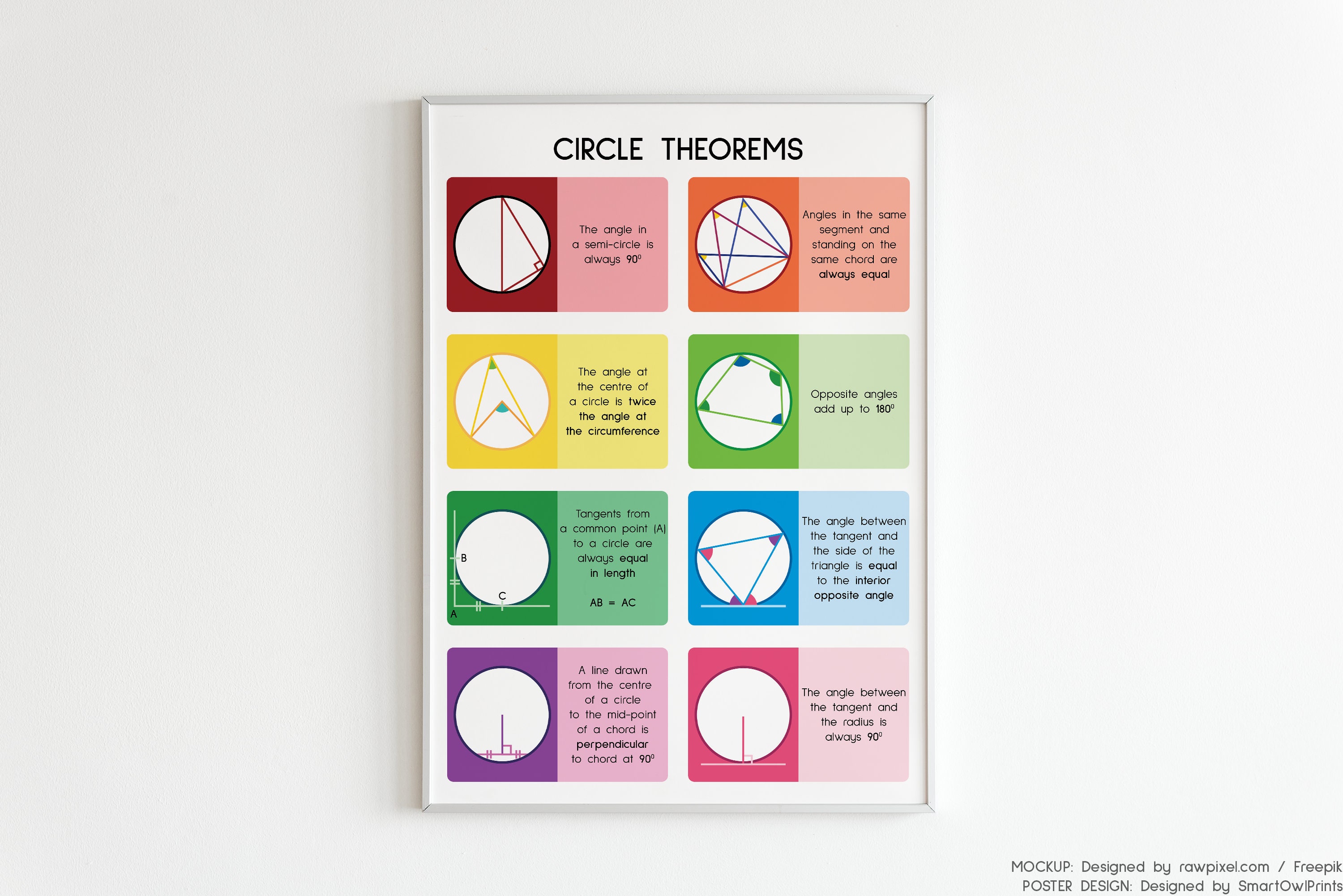 CIRCLE THEOREMS, Educational Poster, Geometry Poster, Circle, Math ...