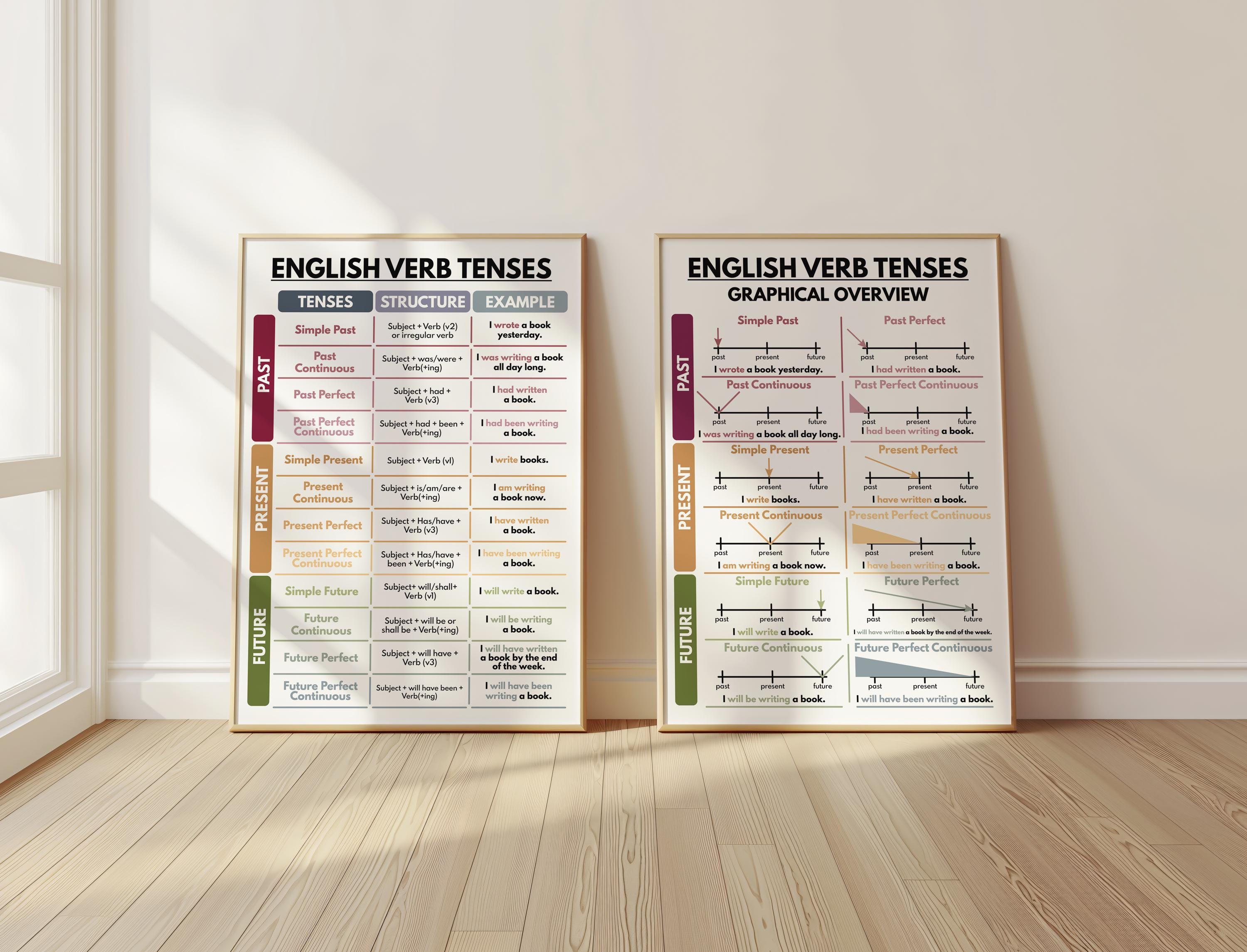 ENGLISH VERB TENSES - Set of 2 Posters, English Grammar Chart, English ...