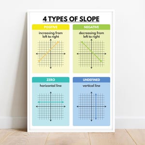 FOUR TYPES of SLOPE, Educational Posters, Math Classroom Decor, Rainbow ...
