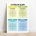 FOUR TYPES of SLOPE, Educational Posters, Math Classroom Decor, Rainbow ...