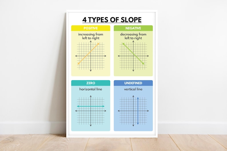 FOUR TYPES of SLOPE, Educational Posters, Math Classroom Decor, Rainbow ...