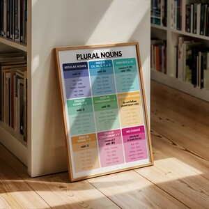 PLURAL NOUNS POSTER, Grammar Anchor Chart for Homeschool, Classroom ...