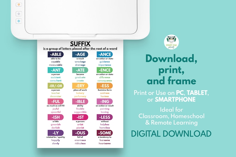 PREFIX and SUFFIX Poster, English Grammar Chart for Homeschool, English ...