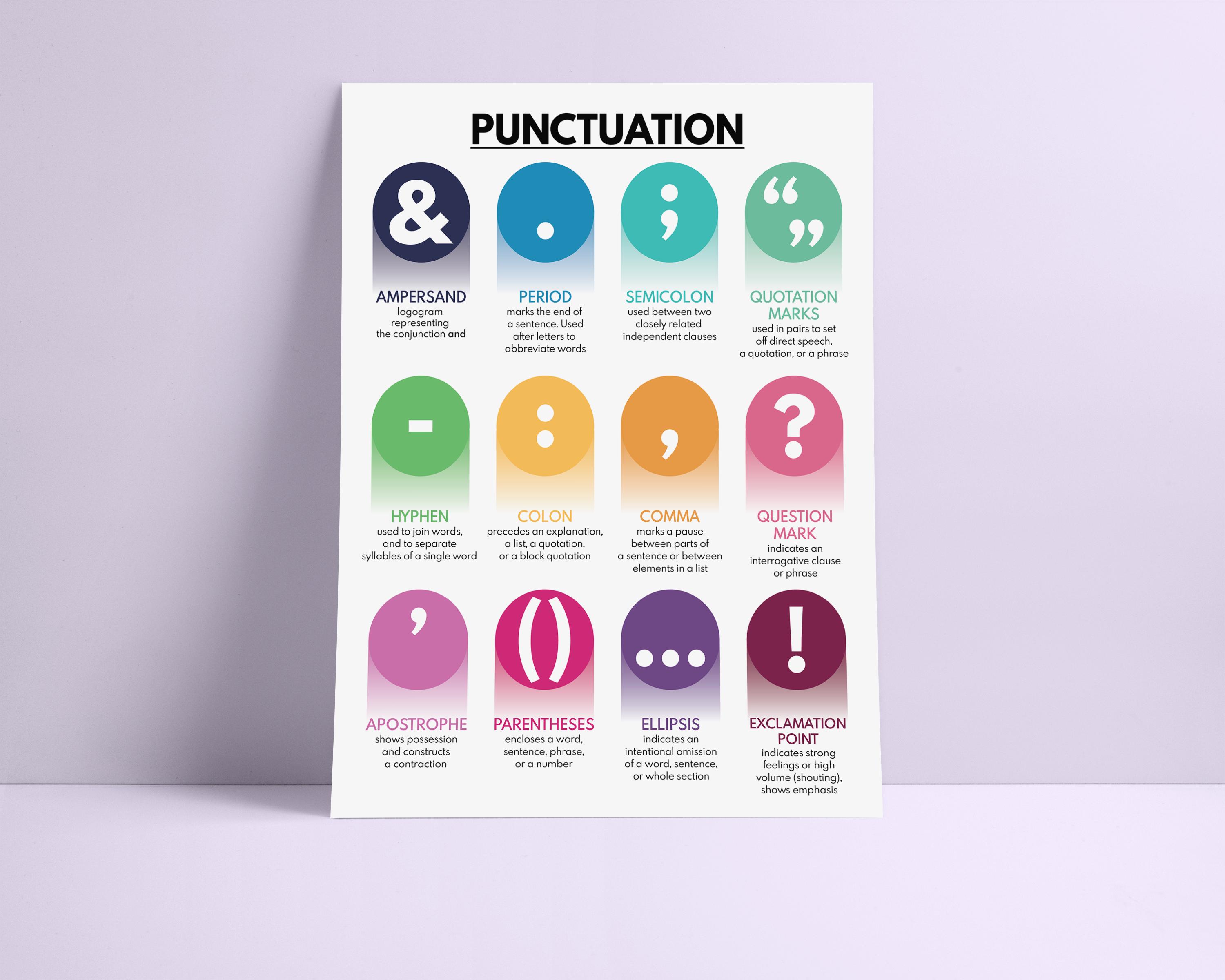 PUNCTUATION POSTER, Grammar Chart for Homeschool, English Language ...