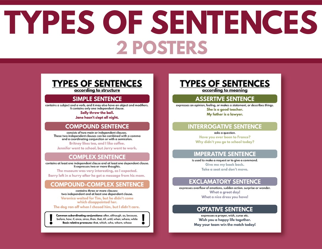 TYPES OF SENTENCES According to Structure and Meaning 2 - Etsy