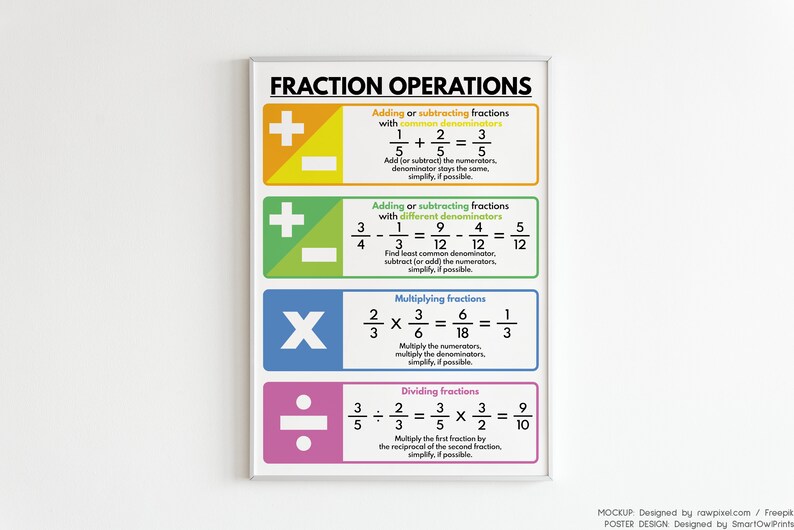 FRACTIONS poster set 8 posters Educational posters for kids | Etsy