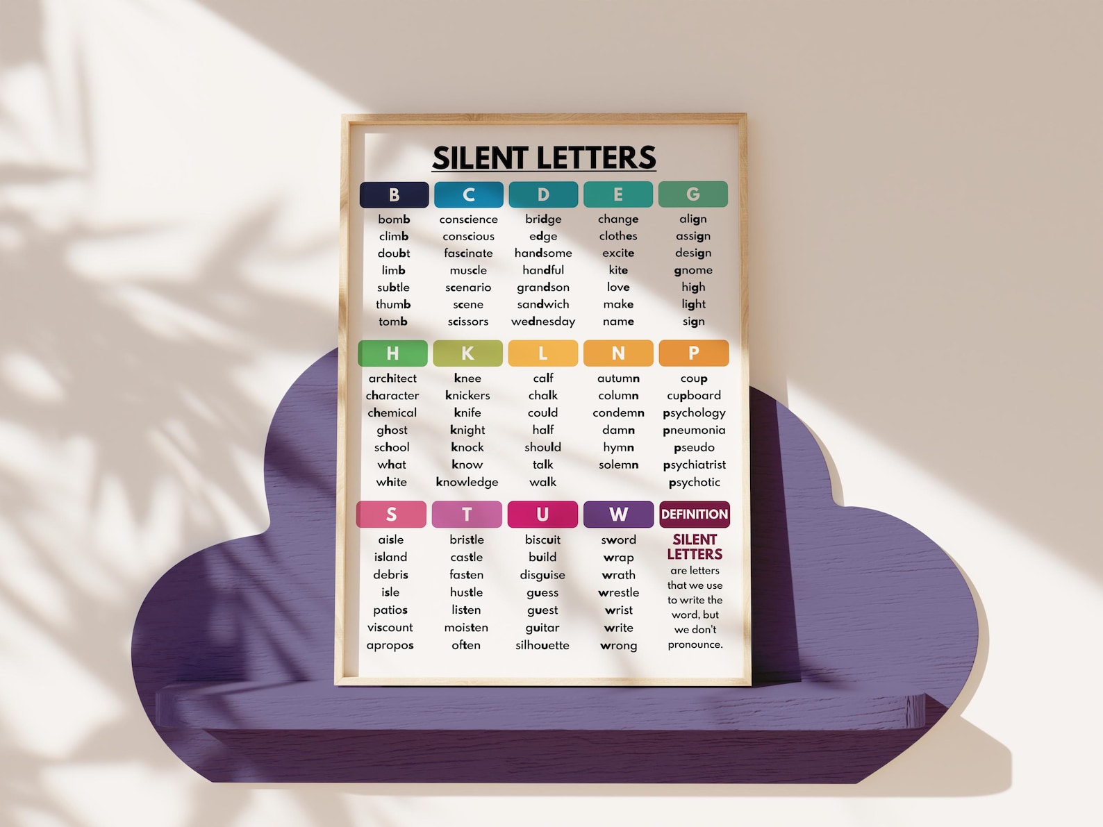 SILENT LETTERS POSTER, Vocabulary, English Pronunciation & Grammar ...