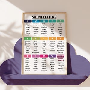 SILENT LETTERS POSTER, Vocabulary, English Pronunciation & Grammar ...