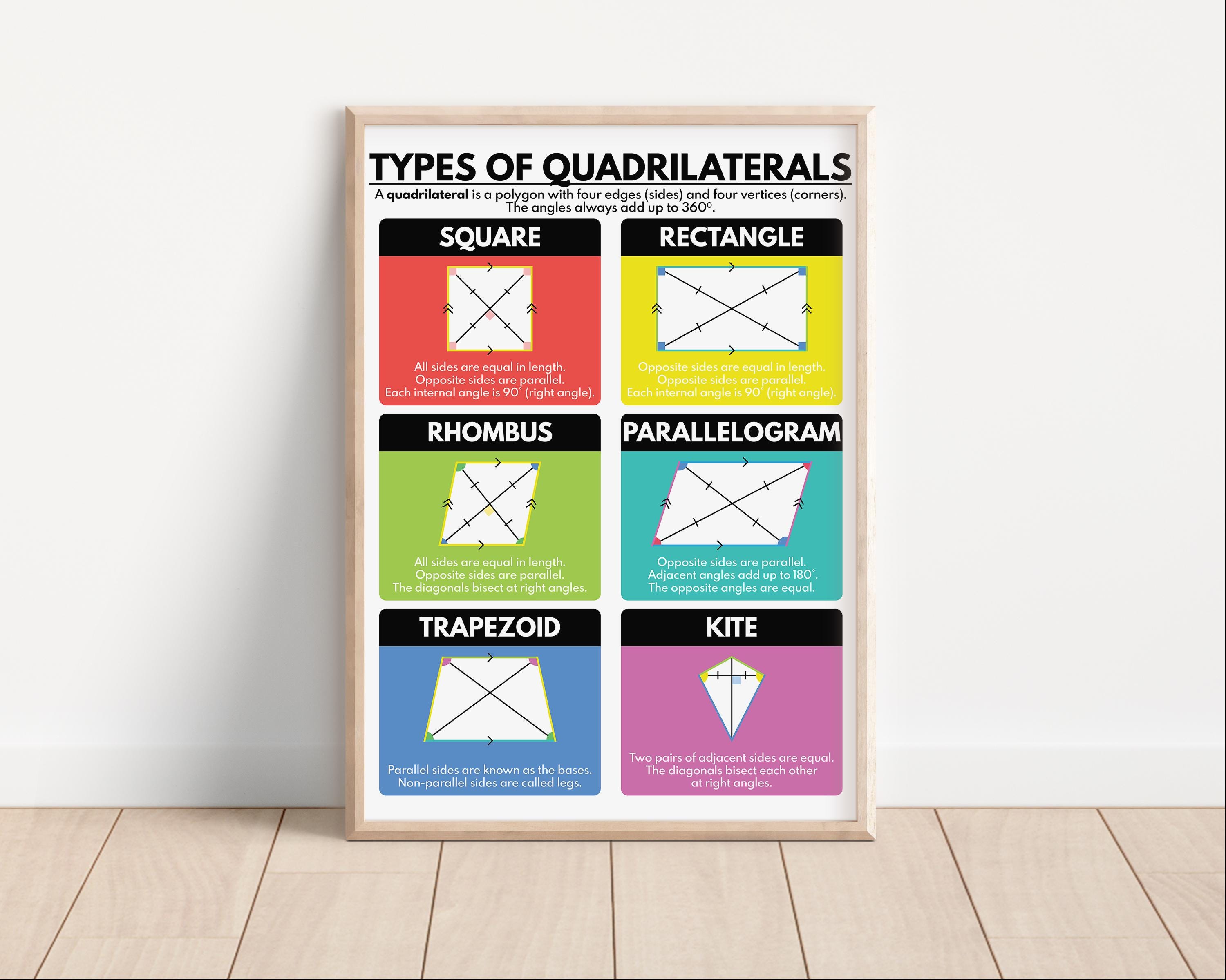 TYPES OF QUADRILATERALS, Geometry, Geometric Shapes, Educational Poster ...