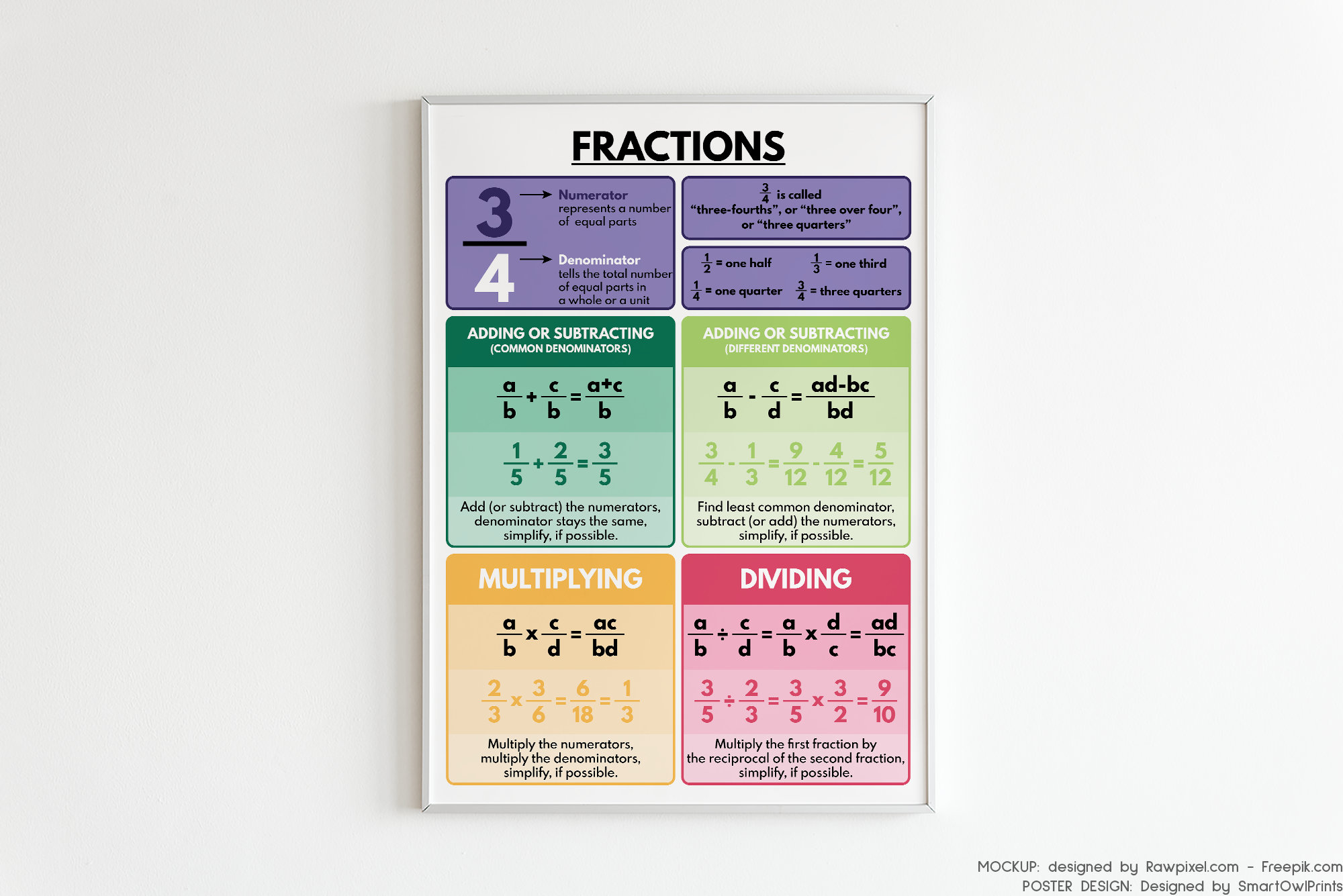 FOUR MATH CONCEPTS: Fractions, Percentages, Exponents, Roots Set of 4 ...