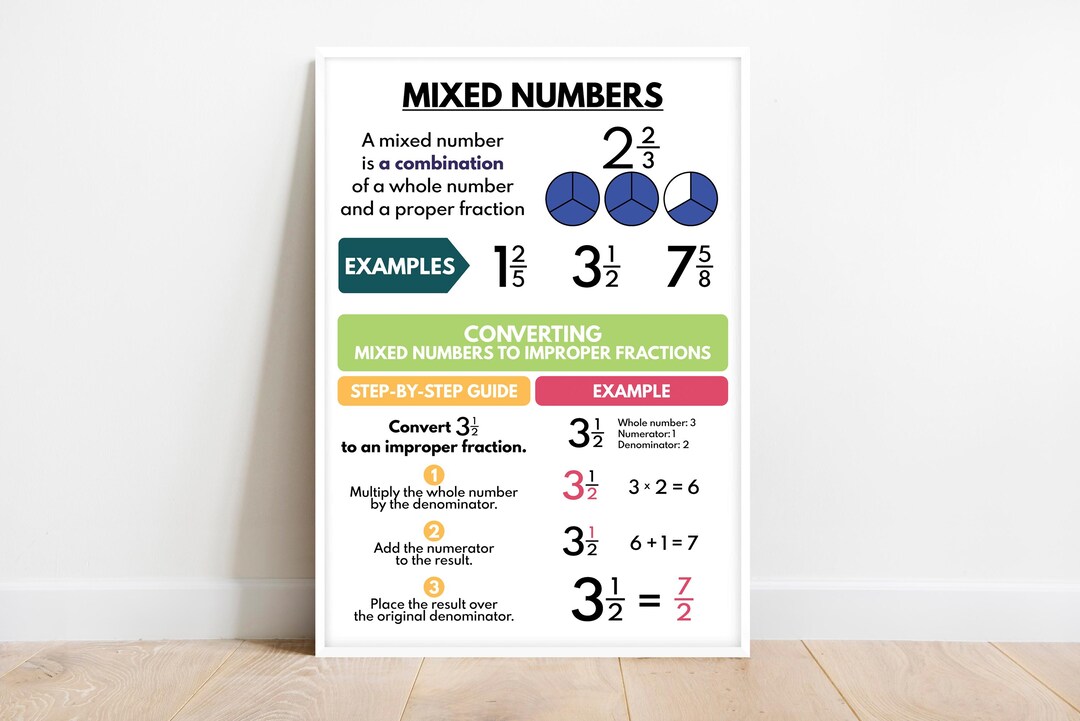 Fractions & Mixed Numbers Poster: Math Classroom Decor (digital ...