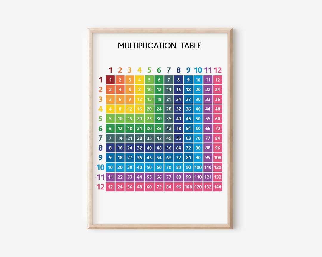 MULTIPLICATION TABLE POSTER, 1 to 12, Educational Posters, Math ...