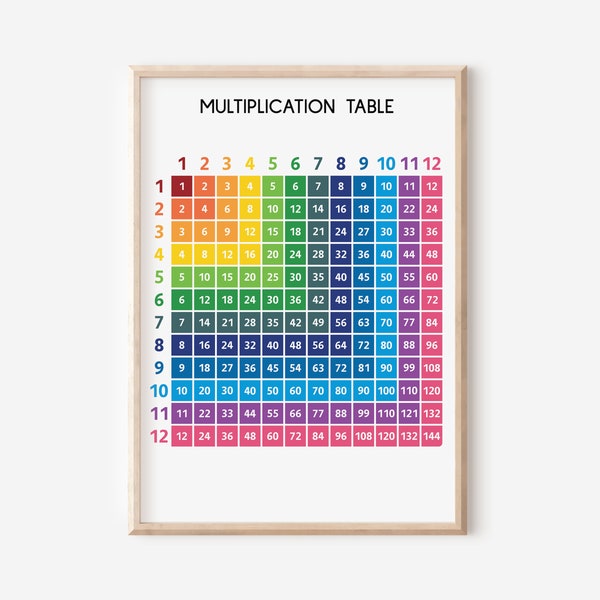 Multiplication Table - Etsy