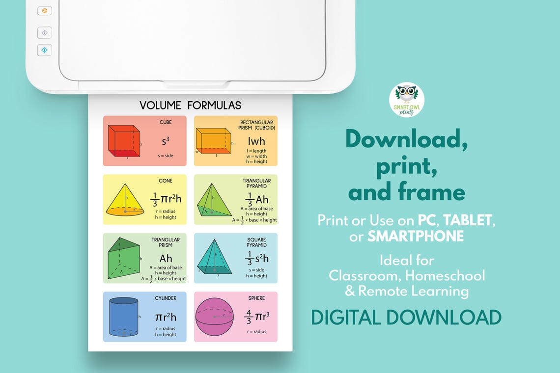 VOLUME FORMULAS, 3D Geometry and Shapes, Educational Poster, Math ...