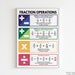 FRACTIONS Poster Set 8 Posters Educational Posters for Kids - Etsy