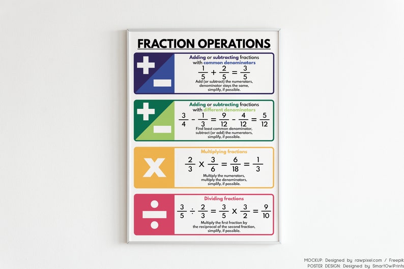 FRACTIONS Poster Set 8 Posters Educational Posters for Kids - Etsy