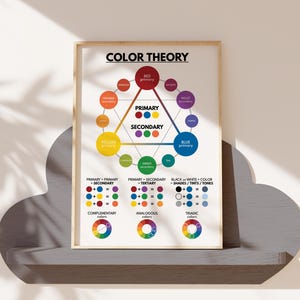 COLOR THEORY SET - Four Poster, Color Wheel, Educational Poster, Math ...