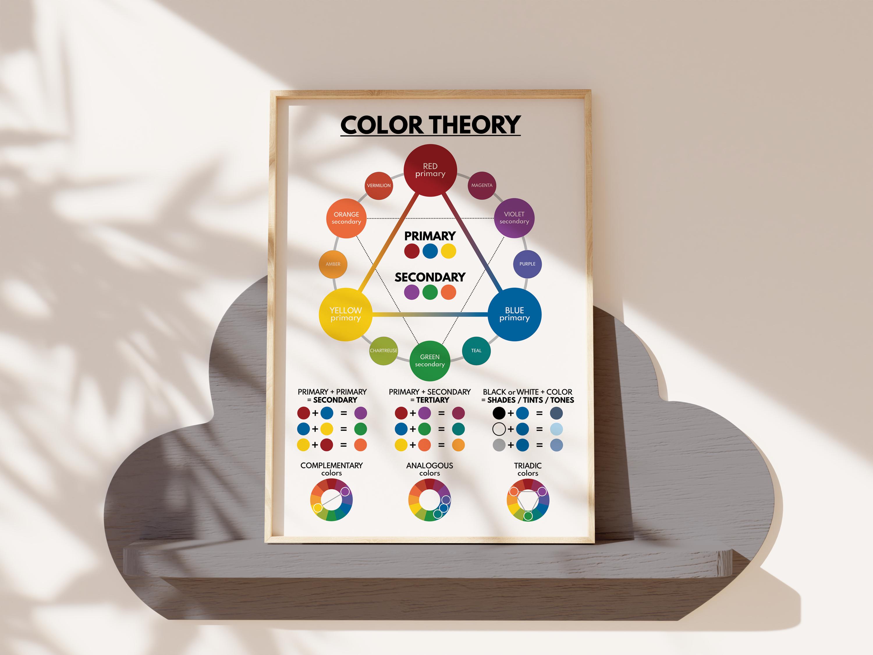 COLOR THEORY SET - Four Poster, Color Wheel, Educational Poster, Math ...