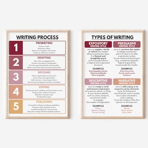 MASTERING WRITING ESSENTIALS Set of 12 Posters, How to Write ...