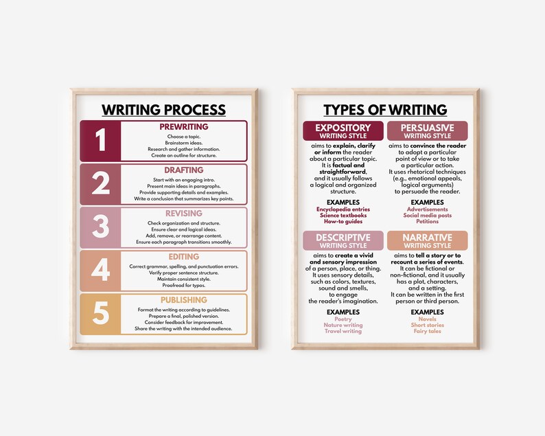 MASTERING WRITING ESSENTIALS Set of 12 Posters, How to Write ...