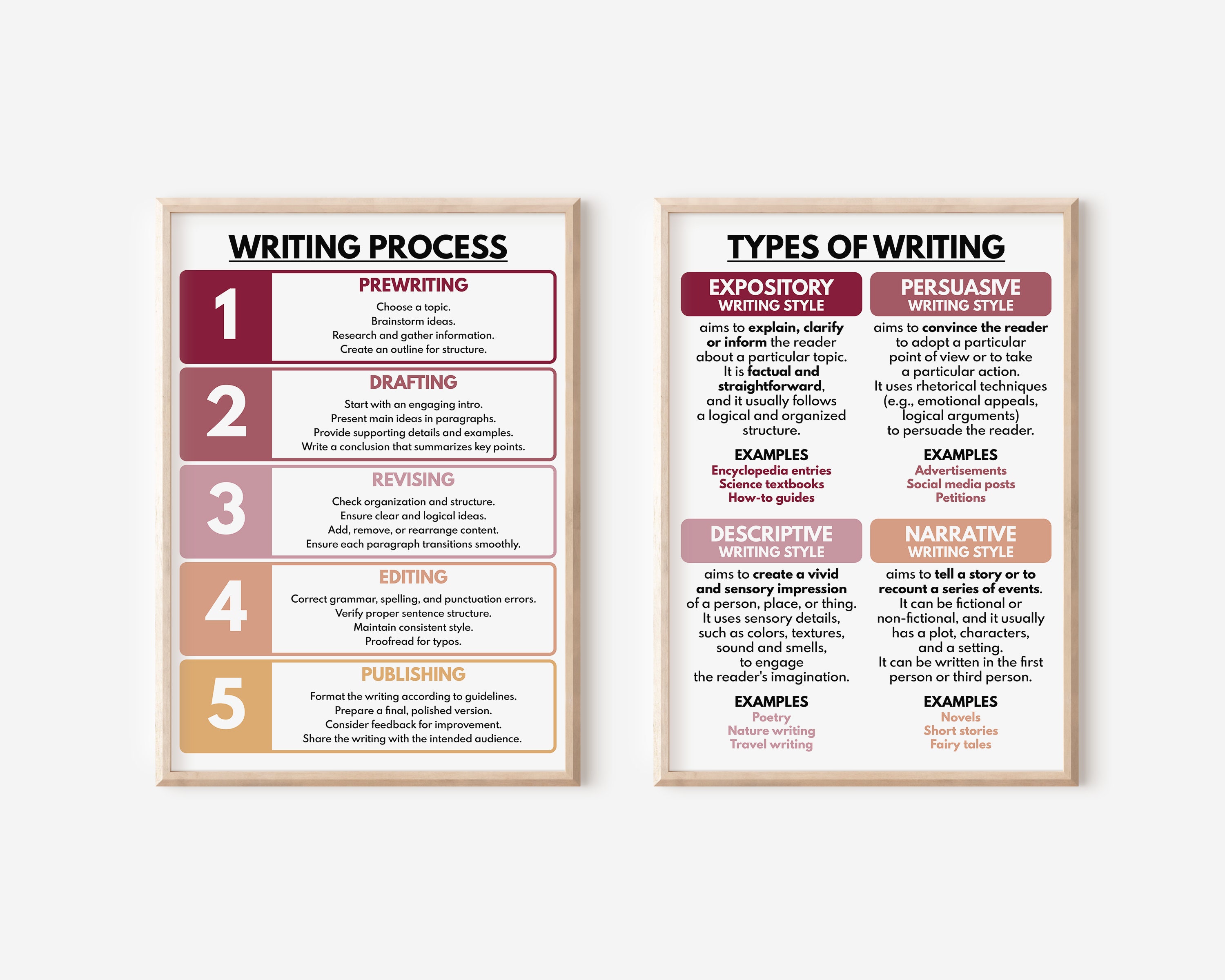MASTERING WRITING ESSENTIALS Set of 12 Posters, How to Write ...