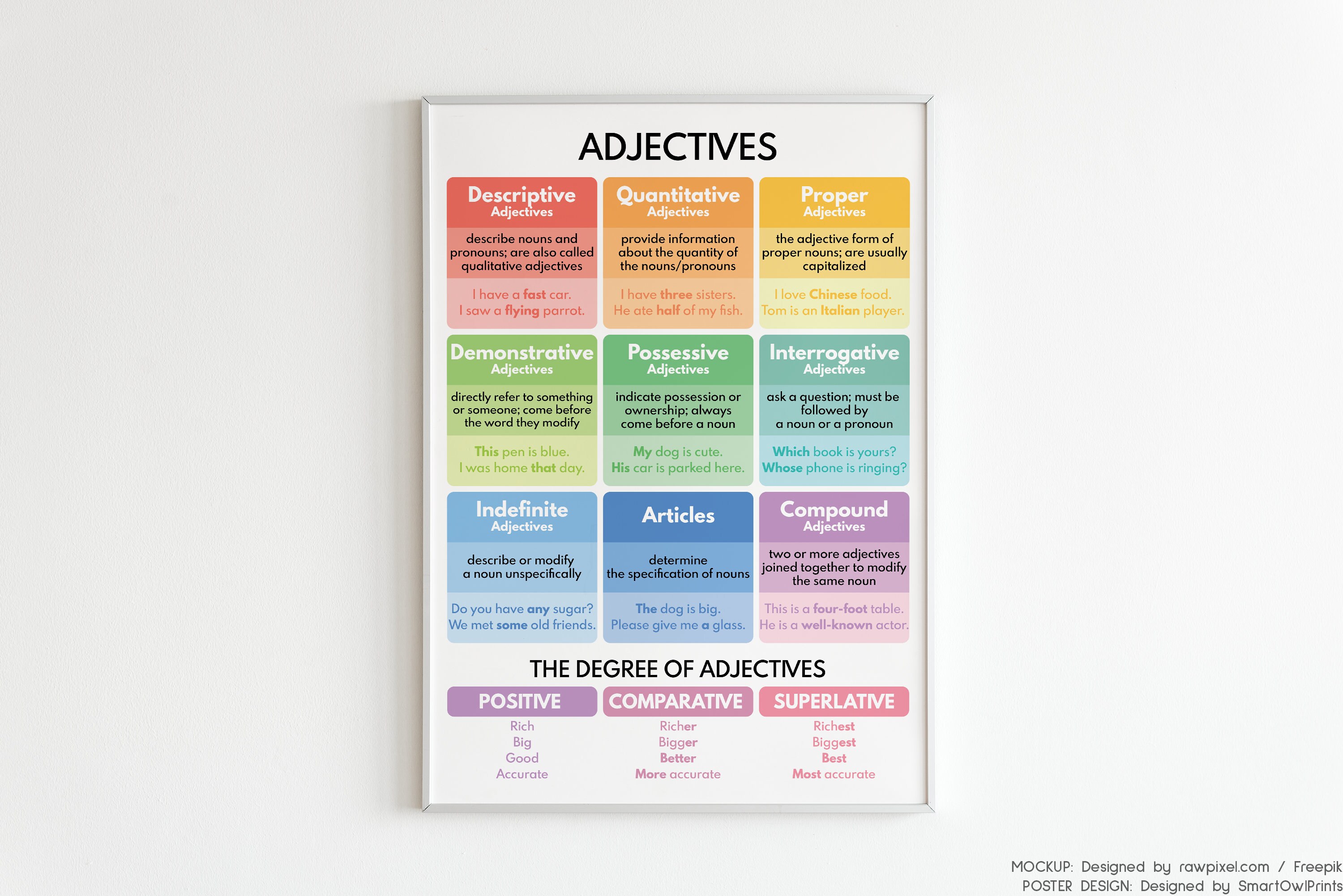 PARTS OF SPEECH 8 Posters Set English Grammar Poster Set | Etsy Australia