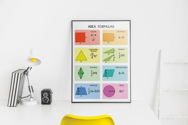 AREA FORMULAS, Geometry, Geometric Shapes, Educational Poster, Math ...