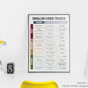 ENGLISH VERB TENSES Set of 2 Posters, English Grammar Chart, English ...