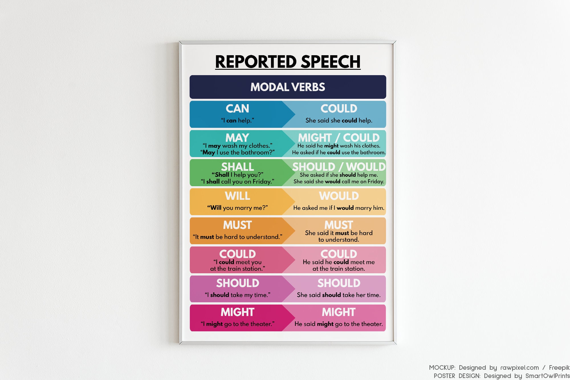 REPORTED SPEECH Set of 6 Posters, English Language, Homeschool ...