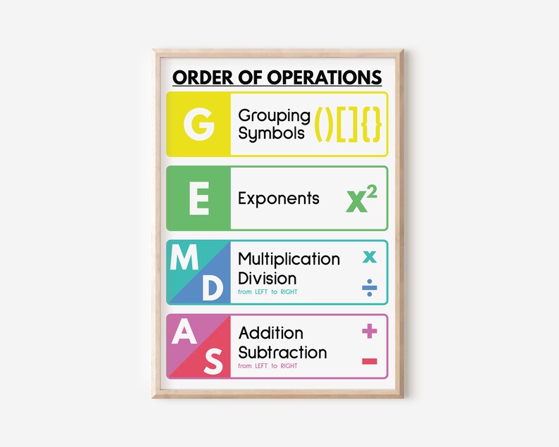 GEMDAS POSTER, Math Teacher Gift, Printable Educational Posters, Math ...