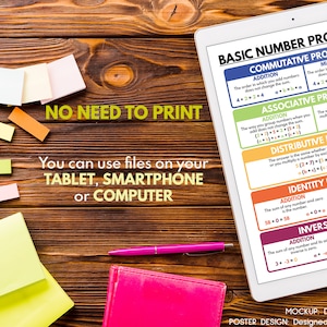 BASIC NUMBER PROPERTIES Poster Educational Math Poster for - Etsy