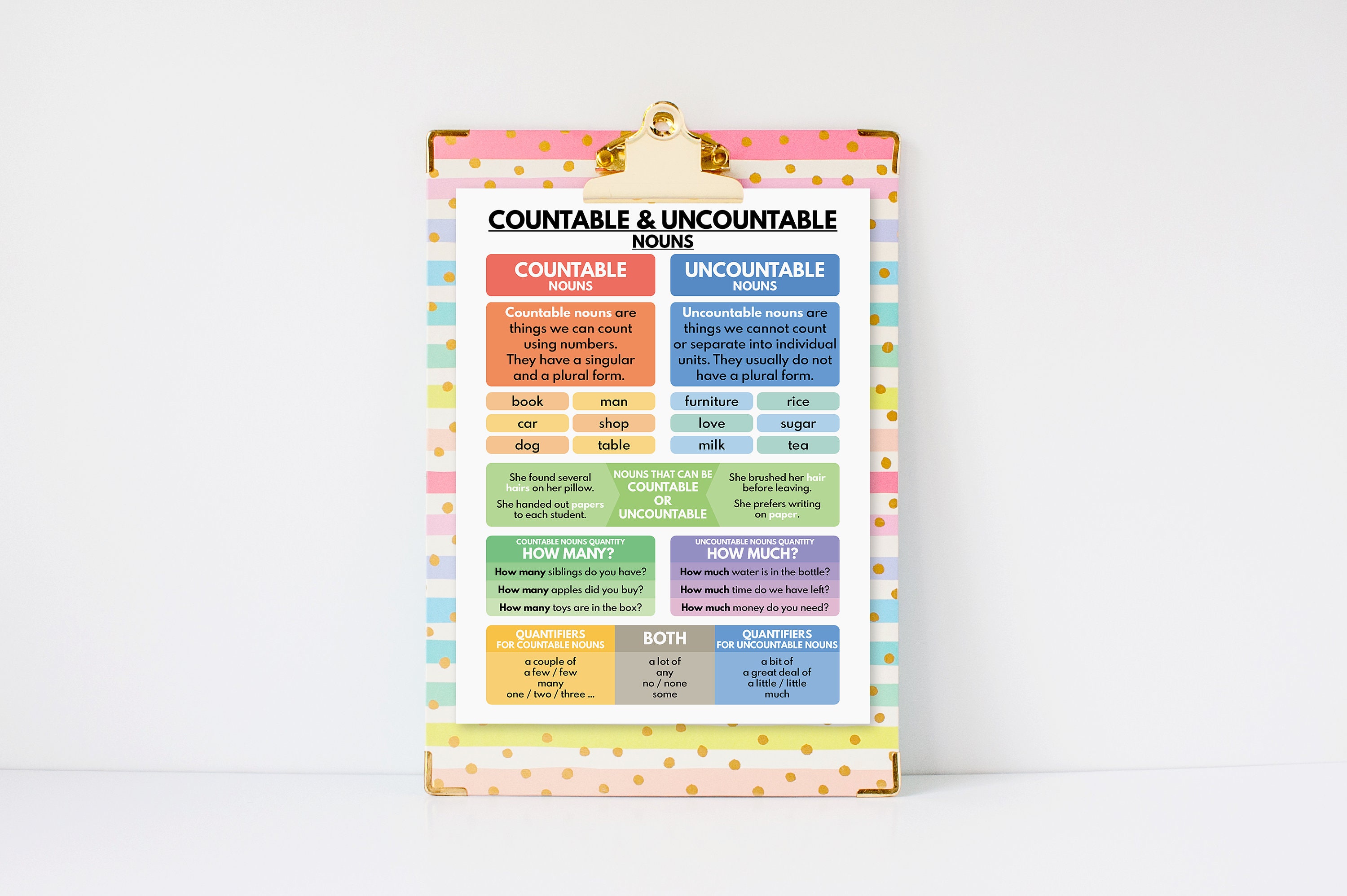 COUNTABLE and UNCOUNTABLE NOUNS, Grammar Explanation, Classroom Wall ...
